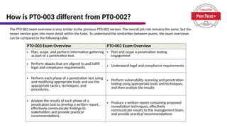 CompTIA PenTest+ is changing in 2025: Everything you need to know | PPTX