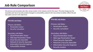 CompTIA PenTest+ is changing in 2025: Everything you need to know | PPTX