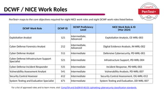 CompTIA PenTest+ is changing in 2025: Everything you need to know | PPTX