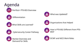 CompTIA PenTest+ is changing in 2025: Everything you need to know | PPTX