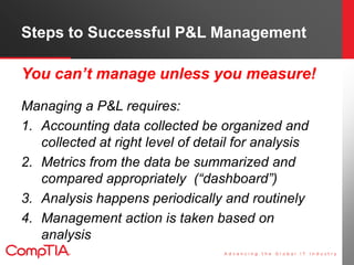 CompTIA P&L Management with Frank Coker | PPTX