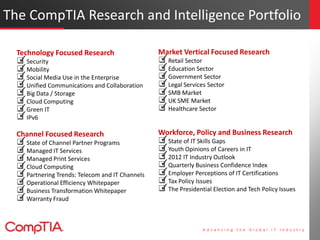 CompTIA 3Q Research Round-Up | PPTX