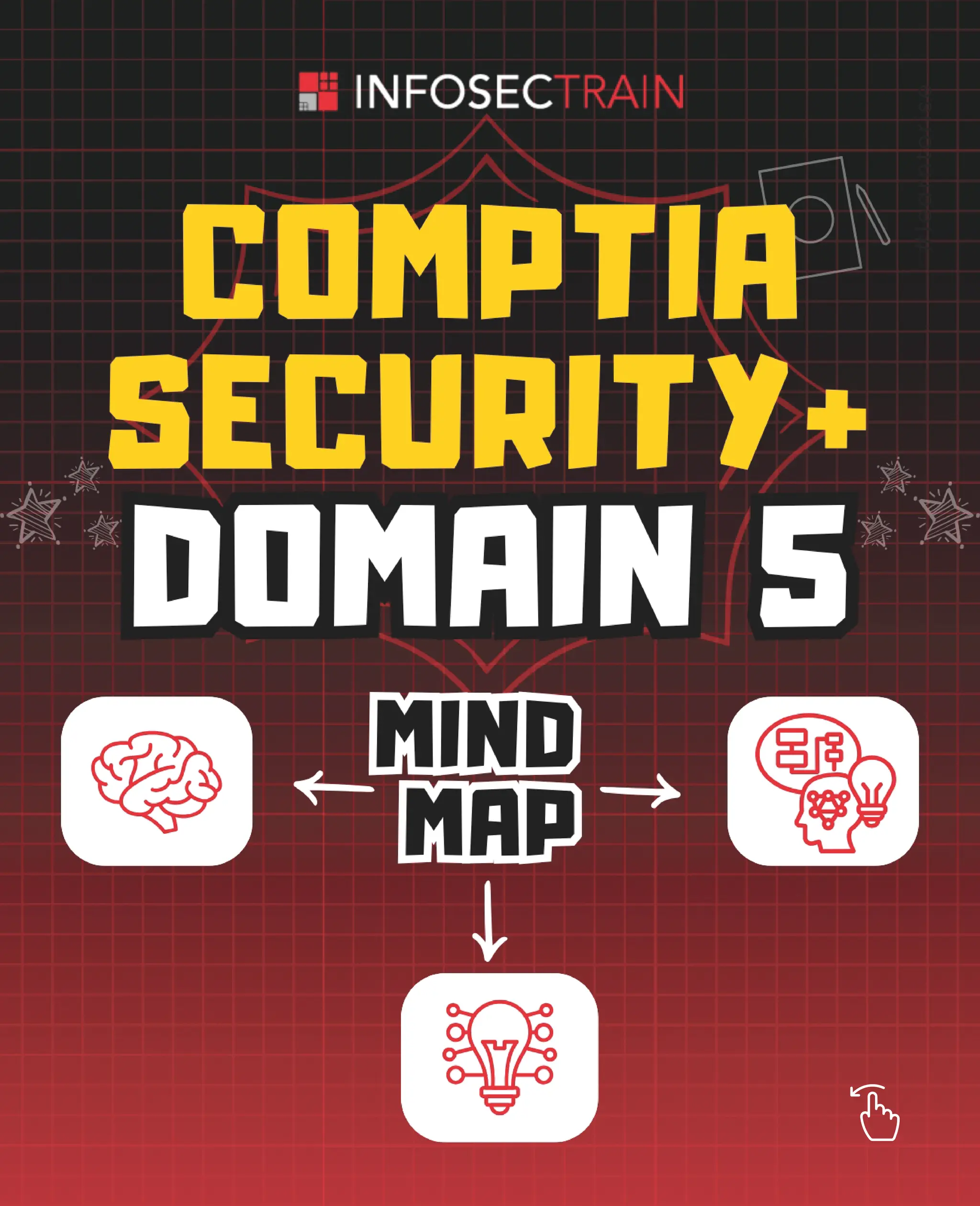 CompTIA Security+ Domain 5 Overview: Mastering Security Governance ...