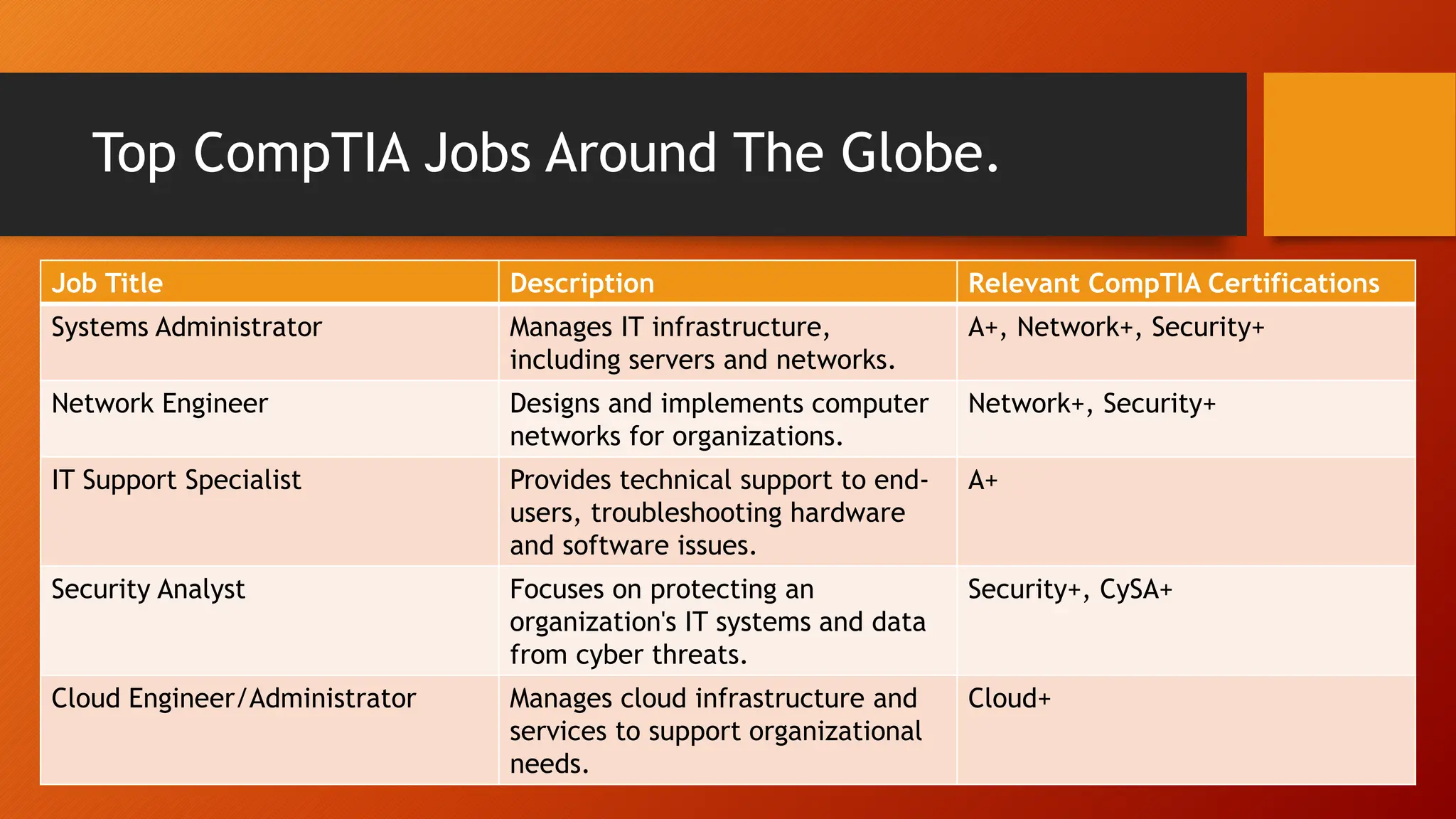 ComPTIA Overview | Comptia Security+ Book SY0-701 | PDF ComPTIA Overview | Comptia Security+ Book SY0-701 | PDF