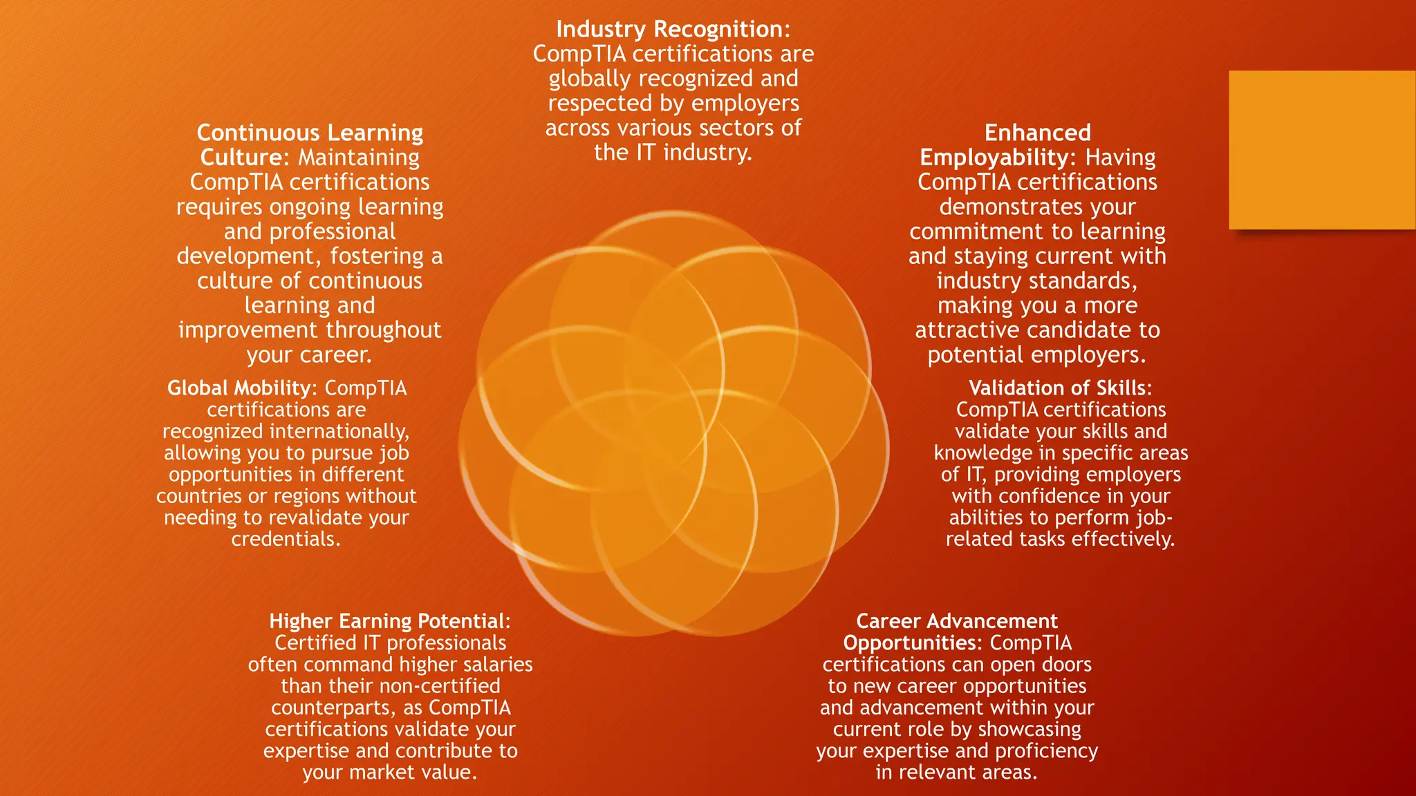 ComPTIA Overview | Comptia Security+ Book SY0-701 | PDF