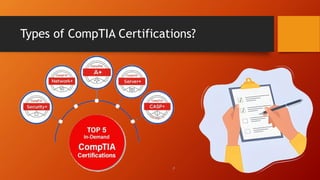 ComPTIA Overview | Comptia Security+ Book SY0-701 | PDF
