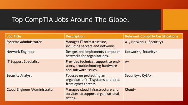 ComPTIA Overview | Comptia Security+ Book SY0-701 | PDF | IT and ...