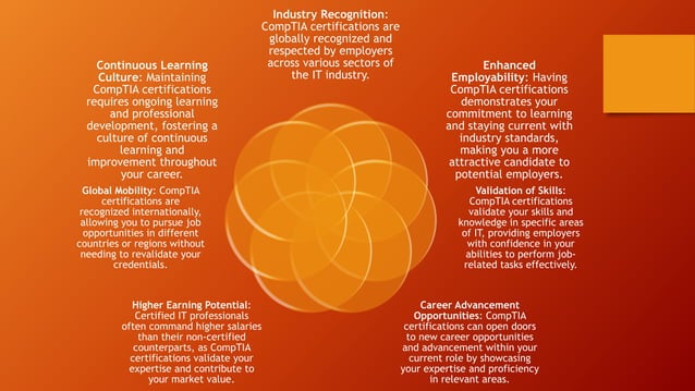 ComPTIA Overview | Comptia Security+ Book SY0-701 | PDF | IT and ...