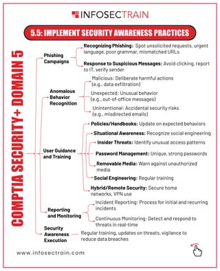CompTIA Security+ Domain 5 Overview: Mastering Security Governance ...