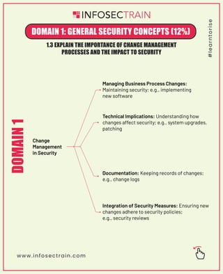 Comptia security plus domain SYO 701.pdf