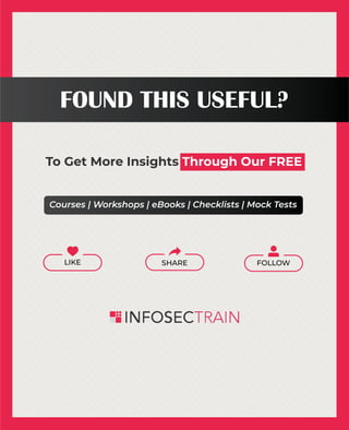 Comptia security plus domain SYO 701.pdf