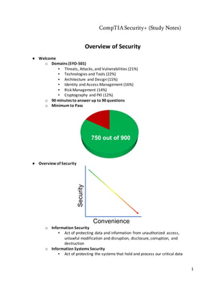 CompTIA Security+ (Study Notes) for cs.pdf