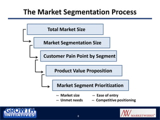 Segmenting the Market to Find Areas of Opportunity | PPTX