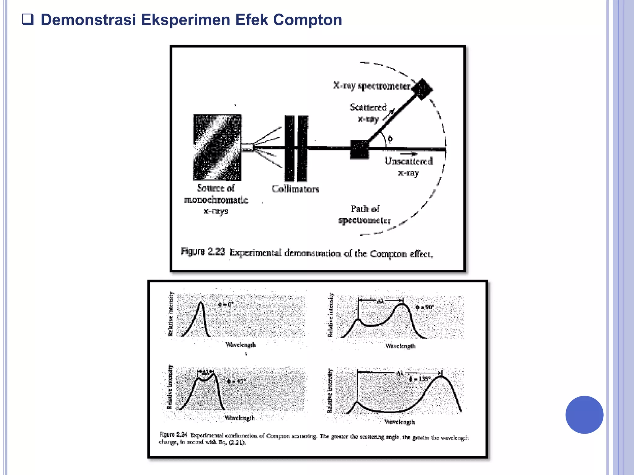 Compton Effect | PPTX