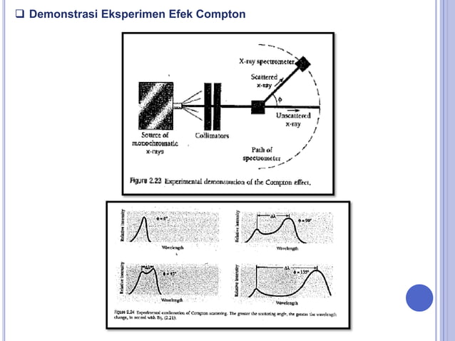 Compton Effect | PPT