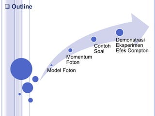 Compton Effect | PPT