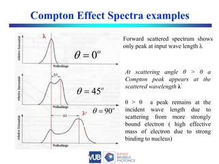 Compton effect | PPTX