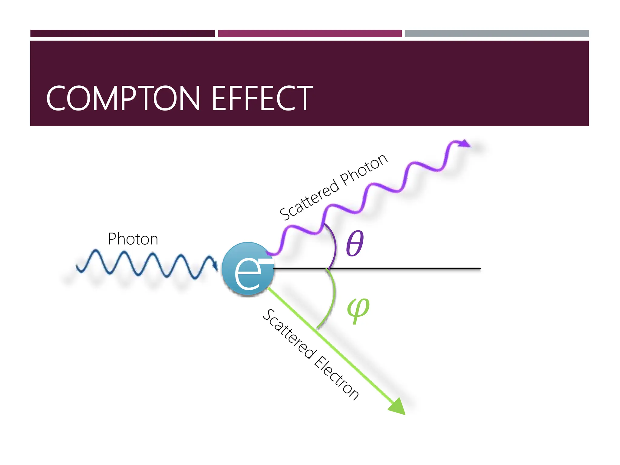 comptoneffect-180406092847.pdf