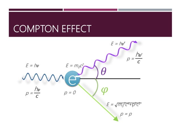 Compton effect | PPTX