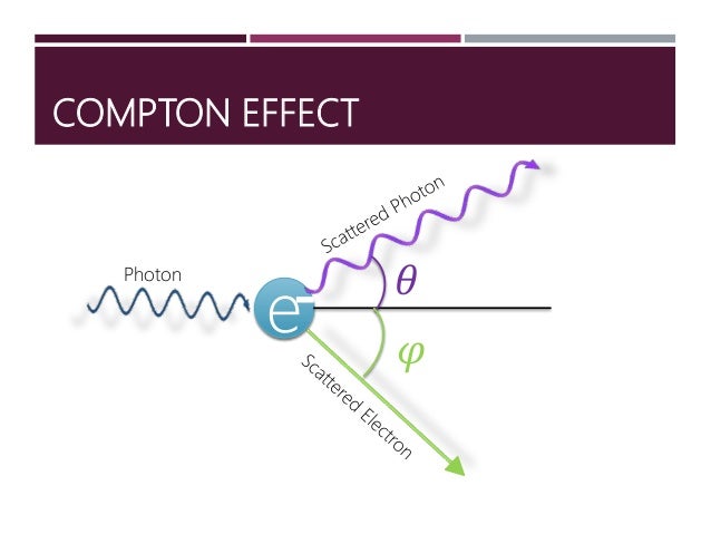 Compton effect