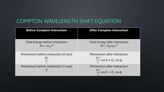 Compton Effect.pptx