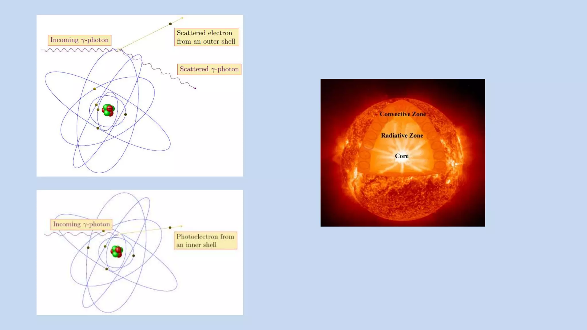 The Compton scattering process | PPTX | Physics | Science