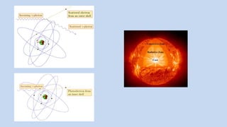 The Compton scattering process | PPTX | Physics | Science