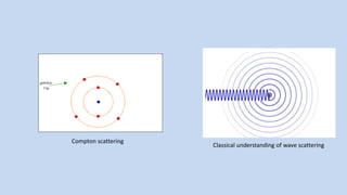 The Compton scattering process | PPTX | Physics | Science