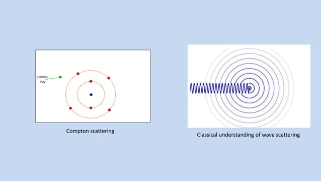 The Compton scattering process | PPTX | Physics | Science