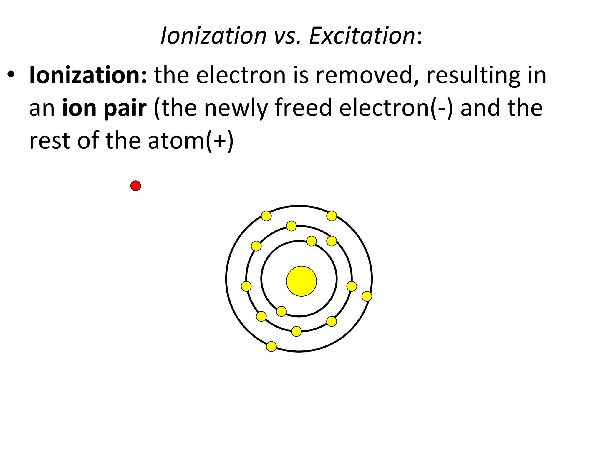 Compton effect and pair production | PPT