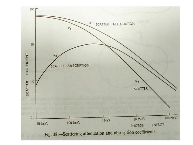 Compton effect and pair production | PPT | Physics | Science