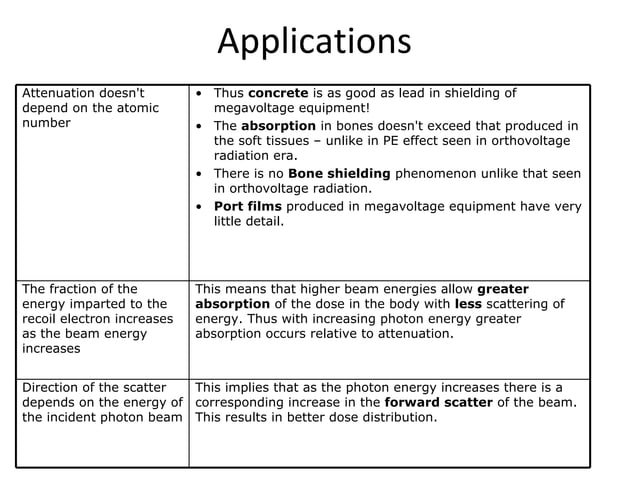Compton effect and pair production | PPT | Physics | Science