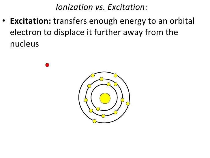 Four vector derivation of compton effect - blueJuli