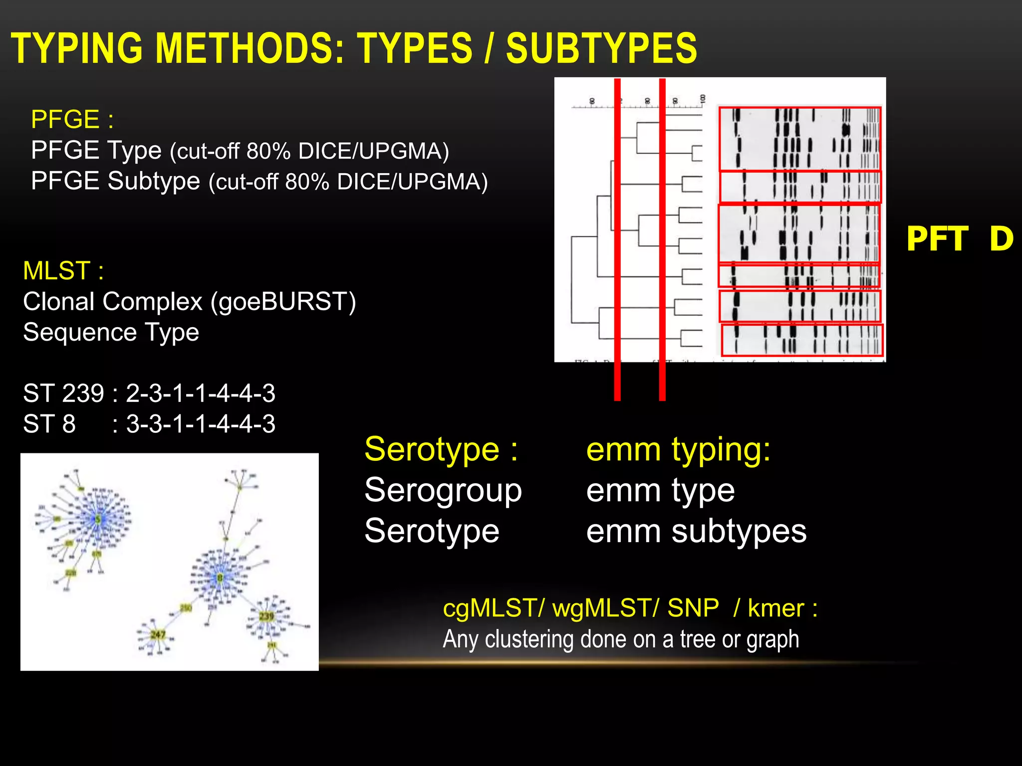 Comparing Typing Methods : Do's and Don't's | PPT