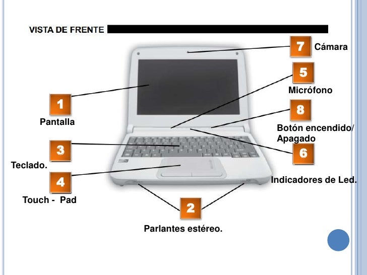 Conociendo la Netbook.