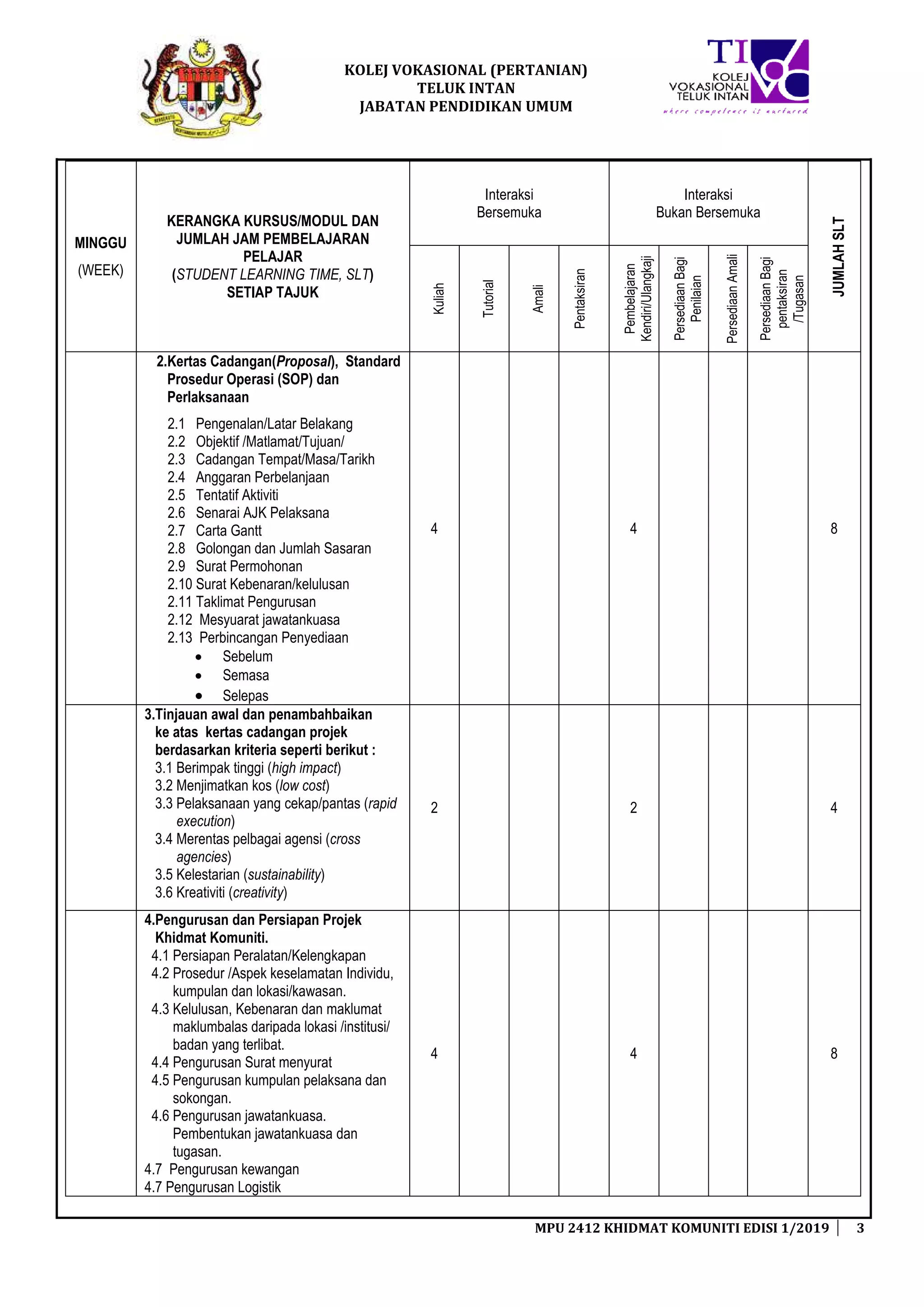 Co mpu2412 khidmat komuniti | PDF