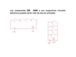 compuertas-logicas MATEMATICA basica.pptx