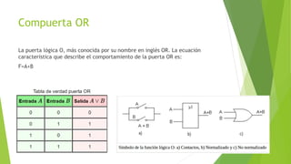 Compuertas lógicas | PPTX