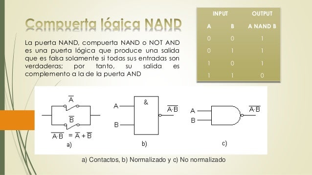 Compuertas Lógicas NOR, XOR, NAND, XNOR Compuertas Lógicas NOR, XOR, NAND, XNOR