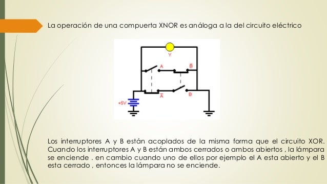 Compuertas Lógicas NOR, XOR, NAND, XNOR