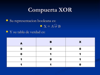 Compuertas Logicas | PPT