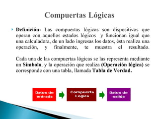 Compuertas logicas | PPT | Computing | Technology & Computing