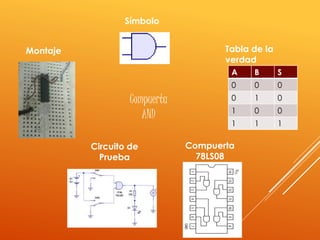 Compuertas lógicas. Electrónica | PPTX