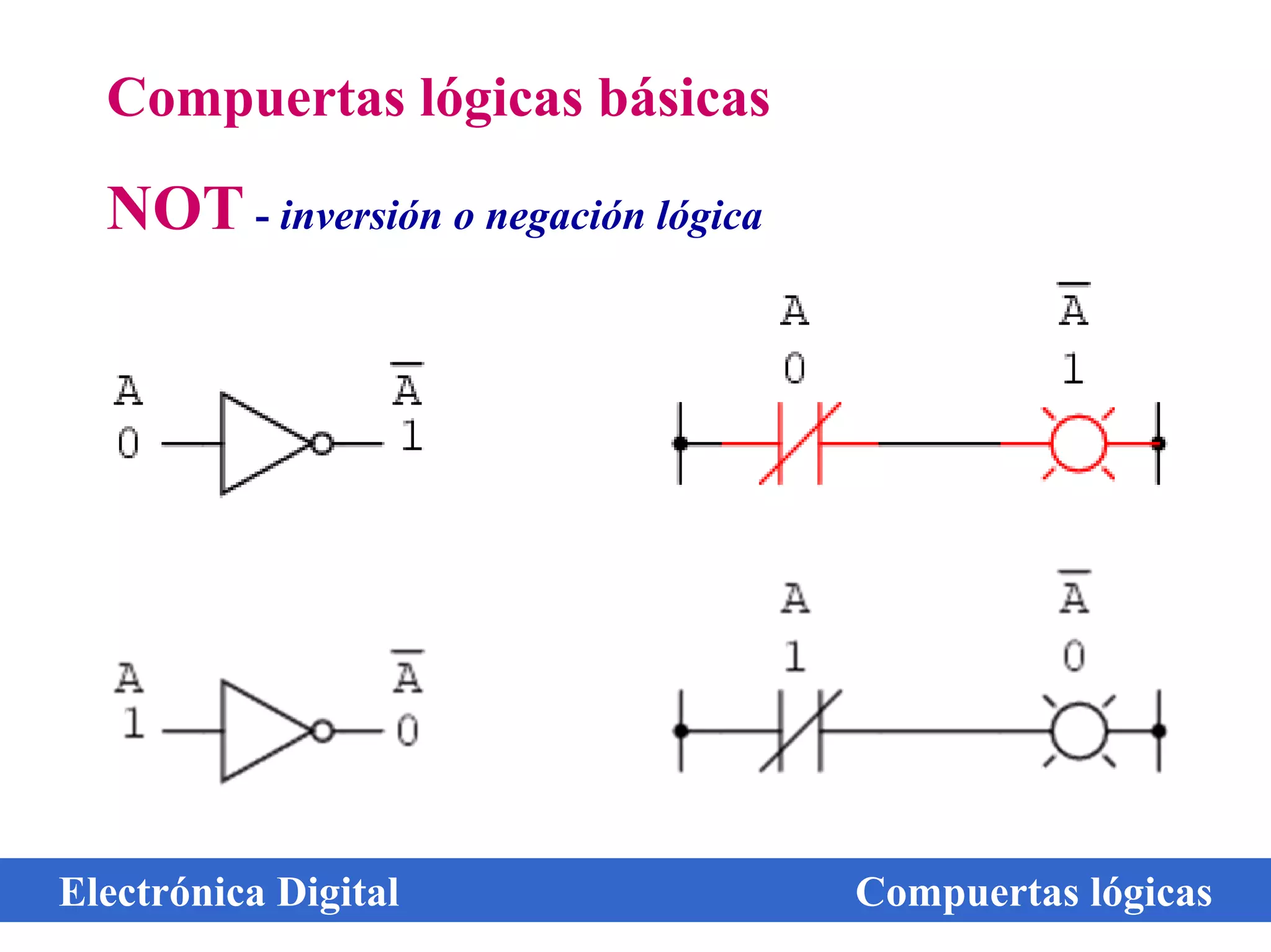 Compuertas Logicas. G, Jesus..pdf