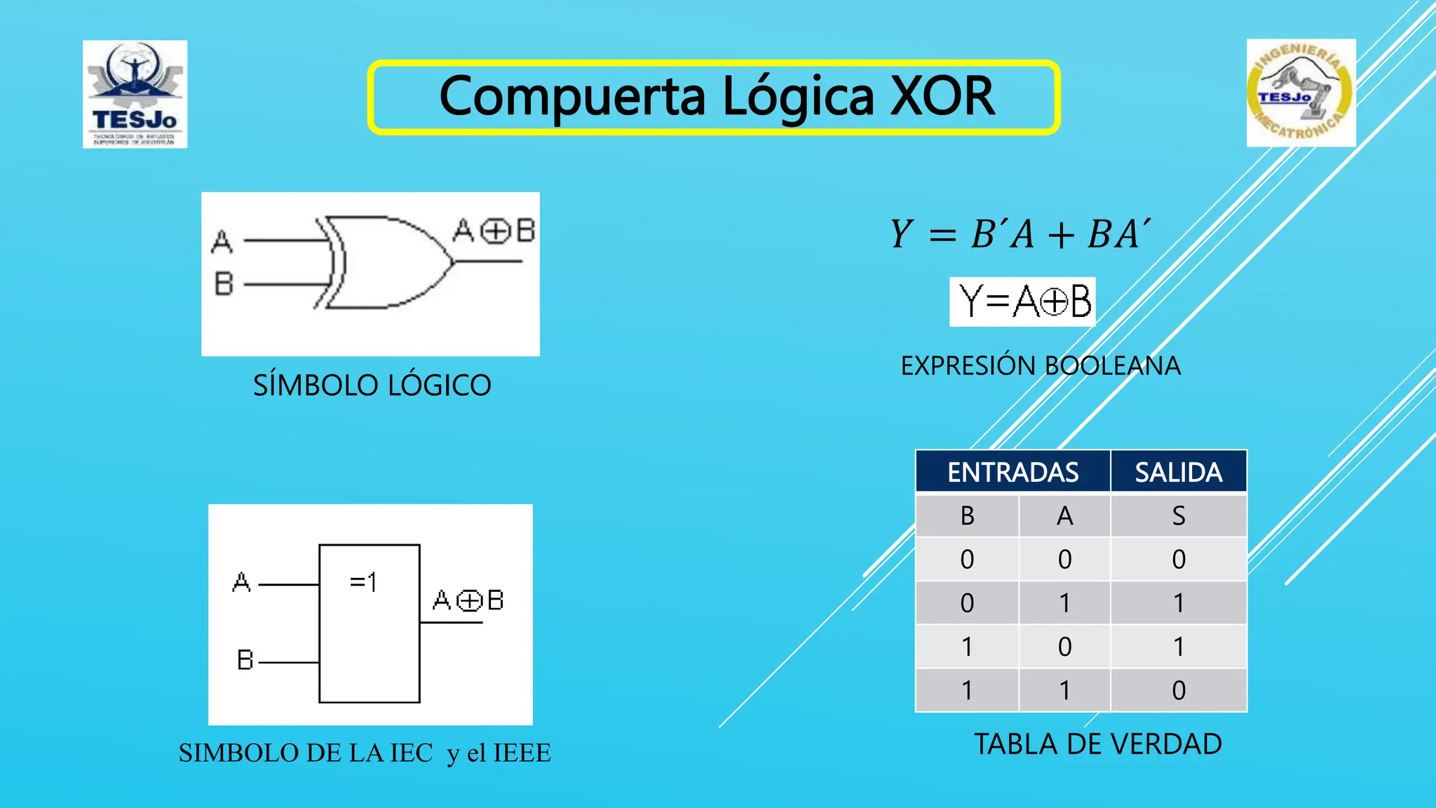 Compuertas_logicas lara circuitos con.pptx