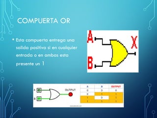 compuerta SISTEMAS DIGITALES ttl diapo.ppt
