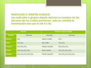 Compuestos arborescentes o ramificados | PPTX