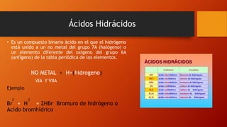 COMPUESTOS BINARIOS Y TERNARIOS (1).pptx