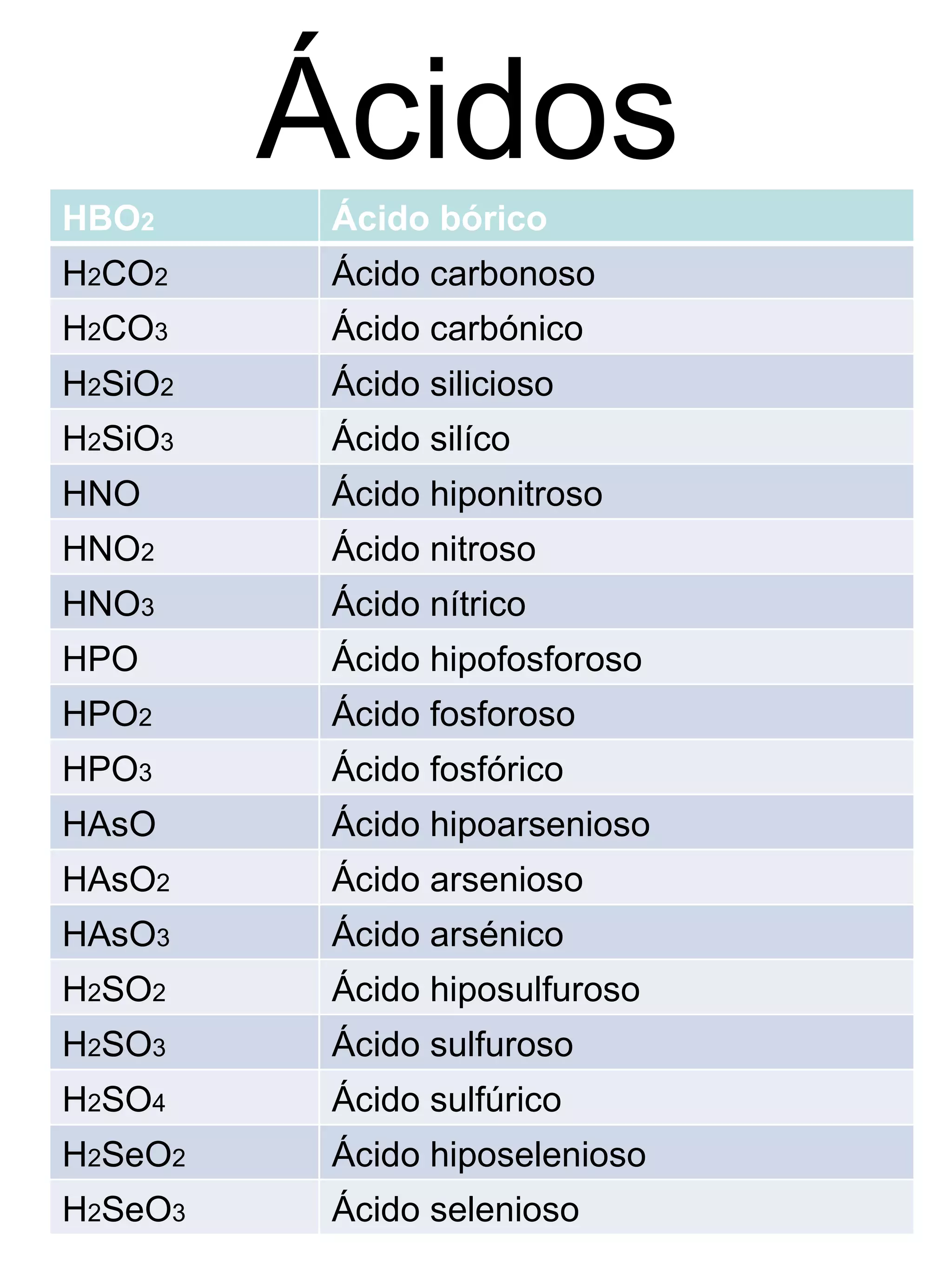 Compuestos Inorgánicos | PDF