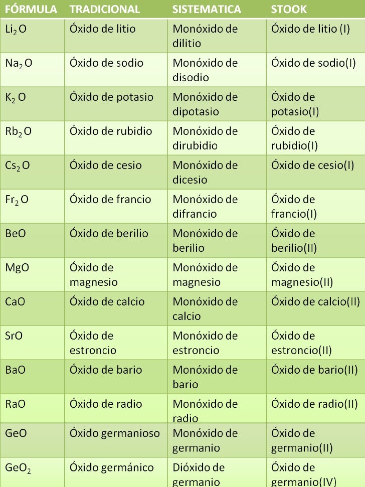 Compuestos Inorgánicos